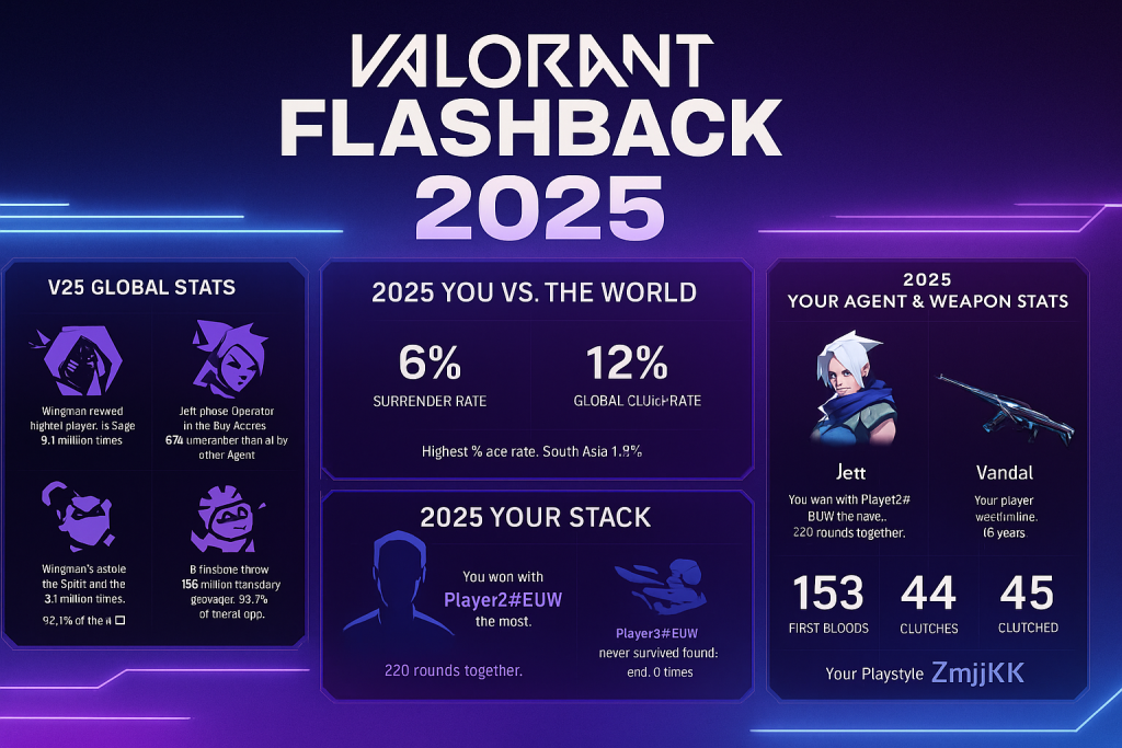 VALORANT Flashback 2025: cómo verlo